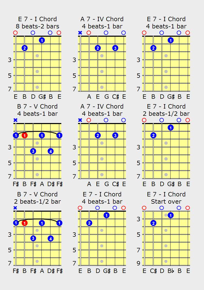 Blues Guitar Chords